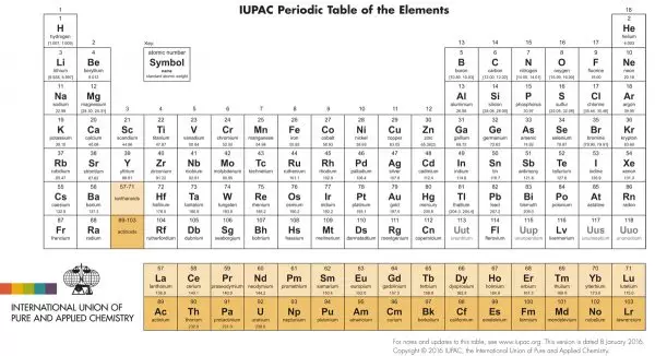 IUPAC Periodic Table of the Elements