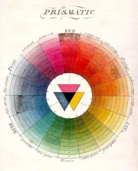 théorie des couleurs