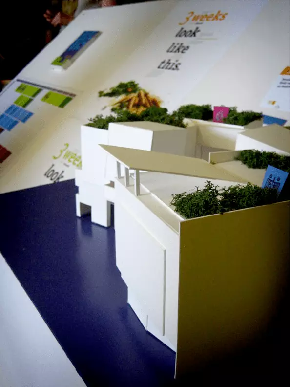 model de arhitectură
