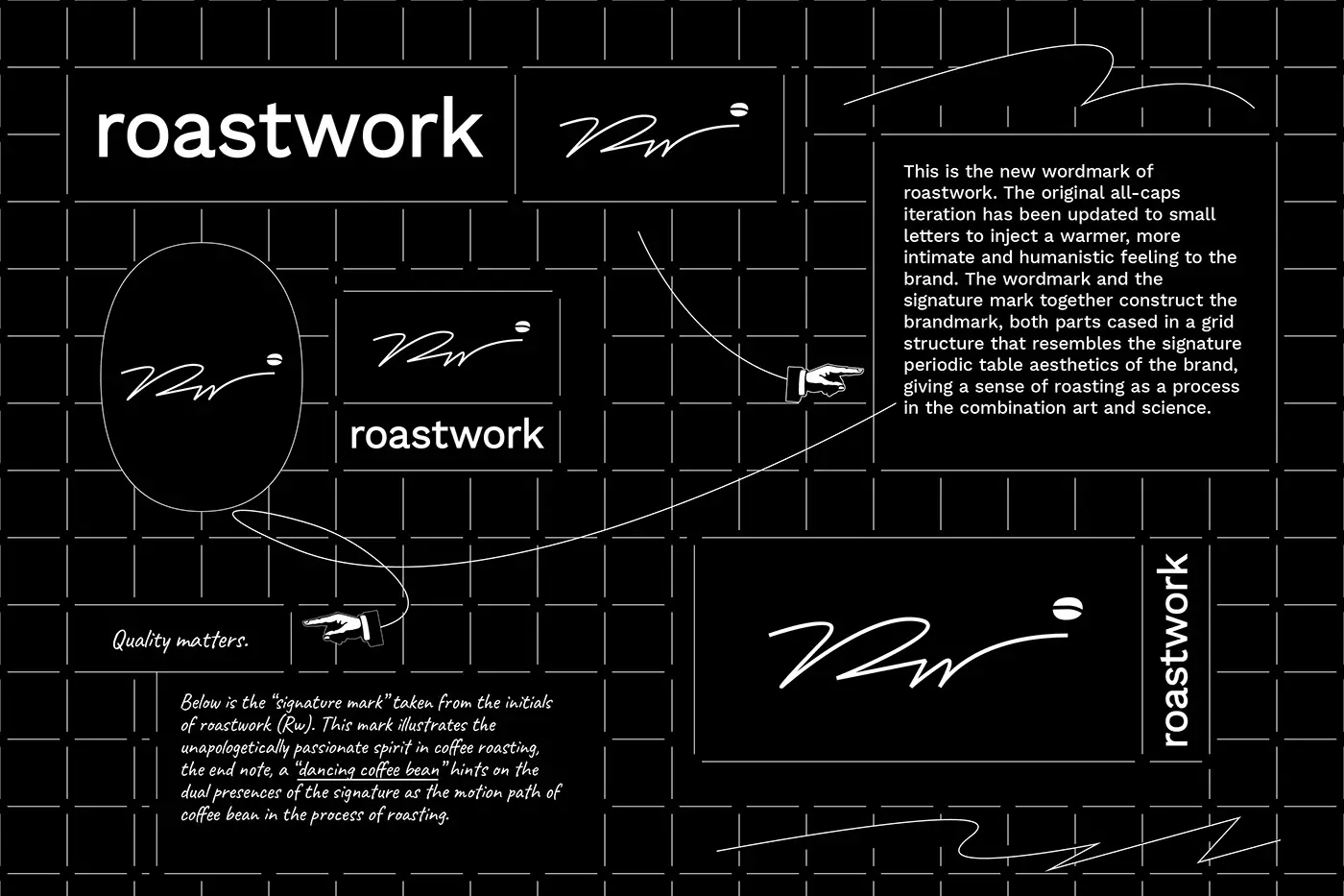 roastwork Rebrand Ισορροπεί την Επιστήμη και την Ανθρωπότητα του Premium Coffee 13677_1