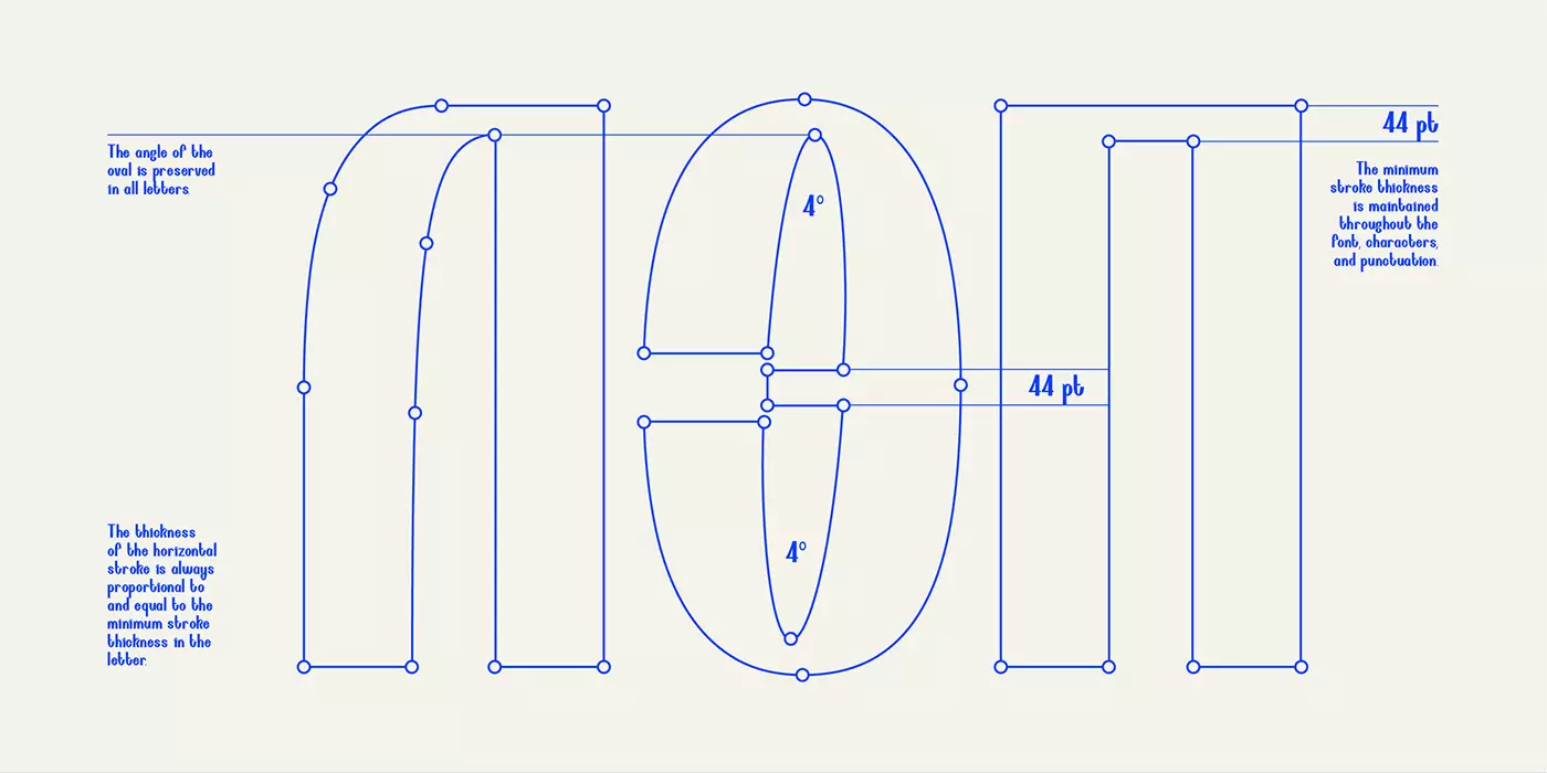 SK Rohkea Typeface သည် စာတစ်စောင်စီတွင် ချိန်ခွင်လျှာနှင့် အံ့ဩစရာများဖြင့် ပြည့်နေသည်။ 1418_22