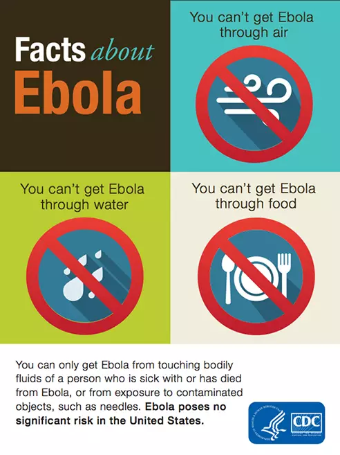 इबोला बारे तथ्य