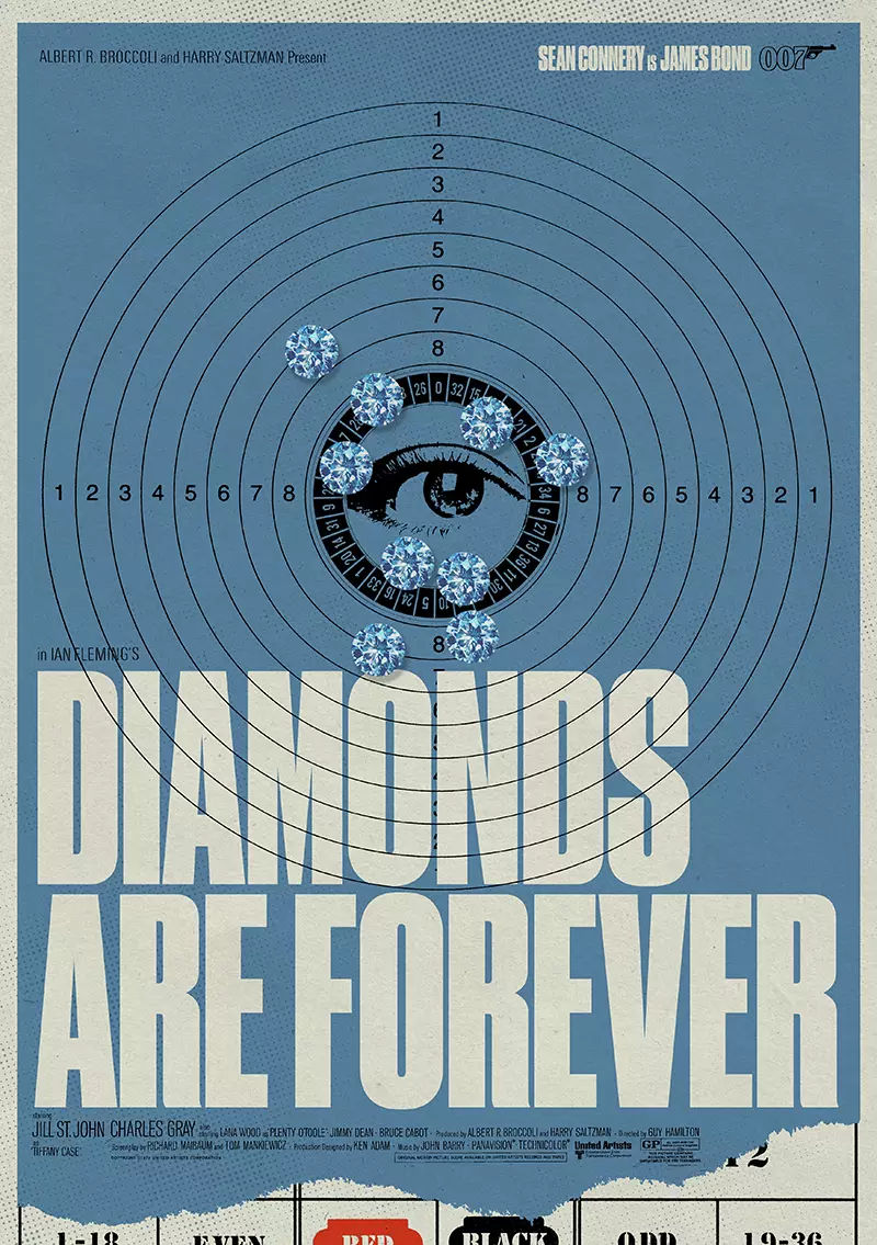 diamanter er for evigt
