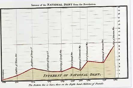 หนังสือที่สร้างหนังสือของ Tufte 156179_1