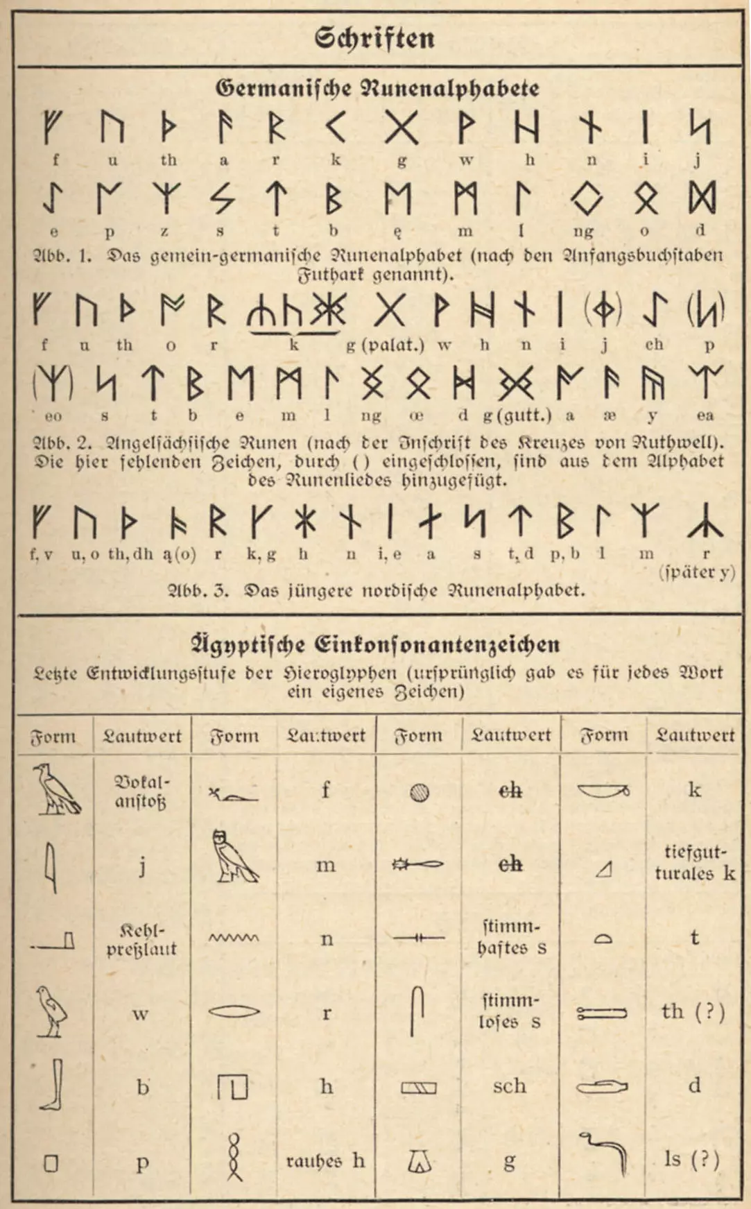 Runes යනු අක්ෂර මාලාවකට වඩා වැඩි ය