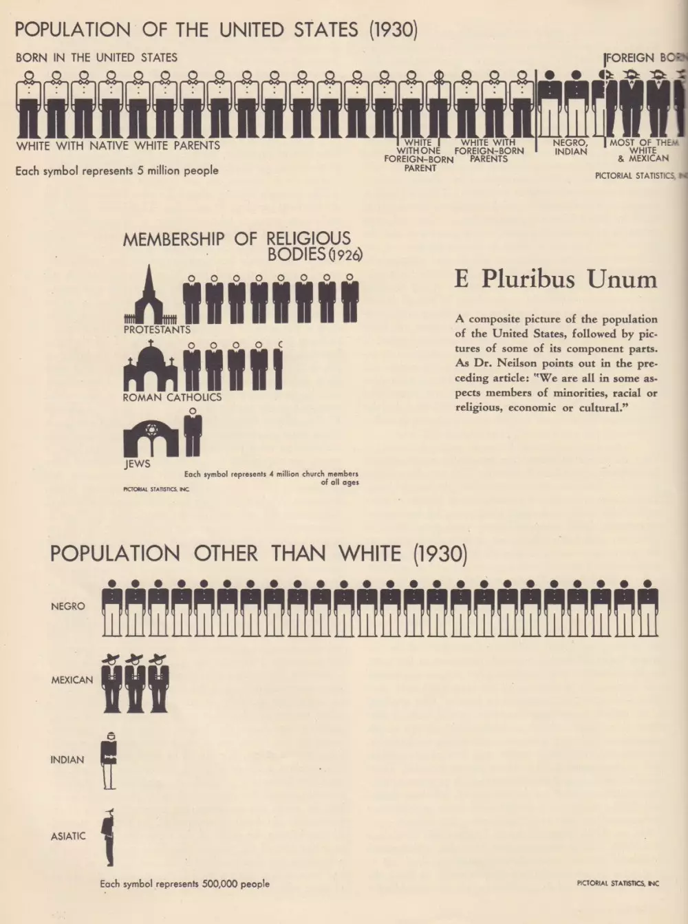 faitau aofa'i o le U.S