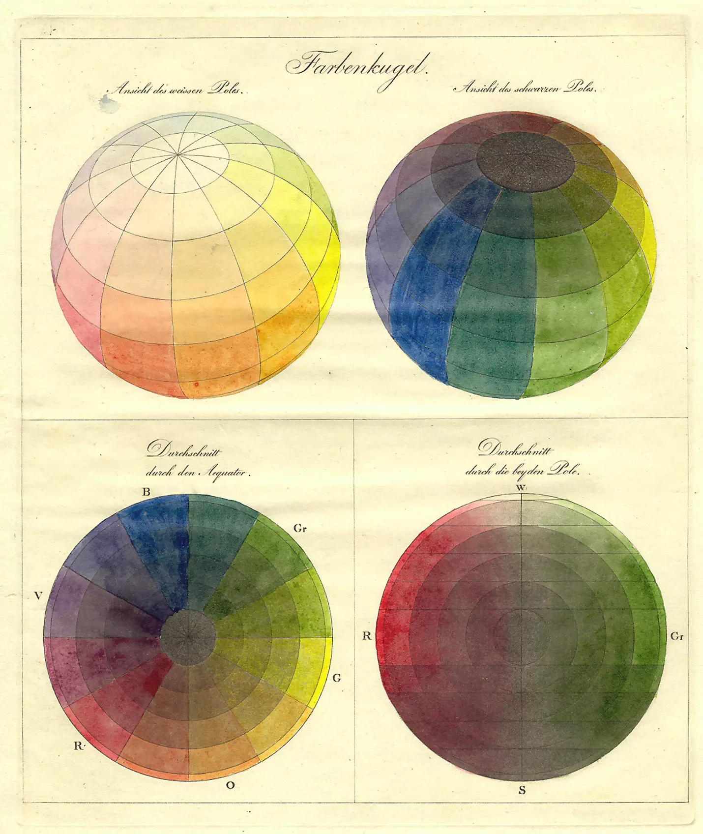 Ang Talagsaon nga Colour Wheel