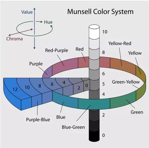 Ang Talagsaon nga Colour Wheel