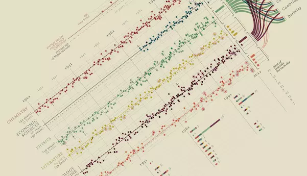 Andmehumanism: andmete visualiseerimise revolutsiooniline tulevik