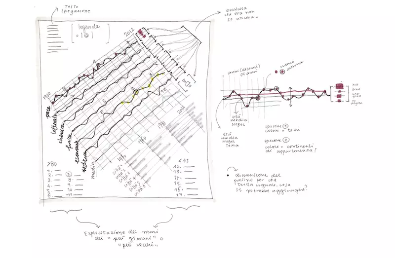 dear-data-visualization-8