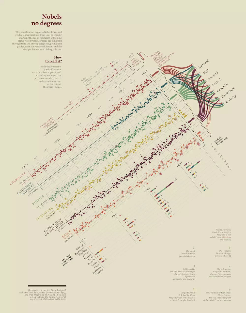 ọwọn-data-visualization-7