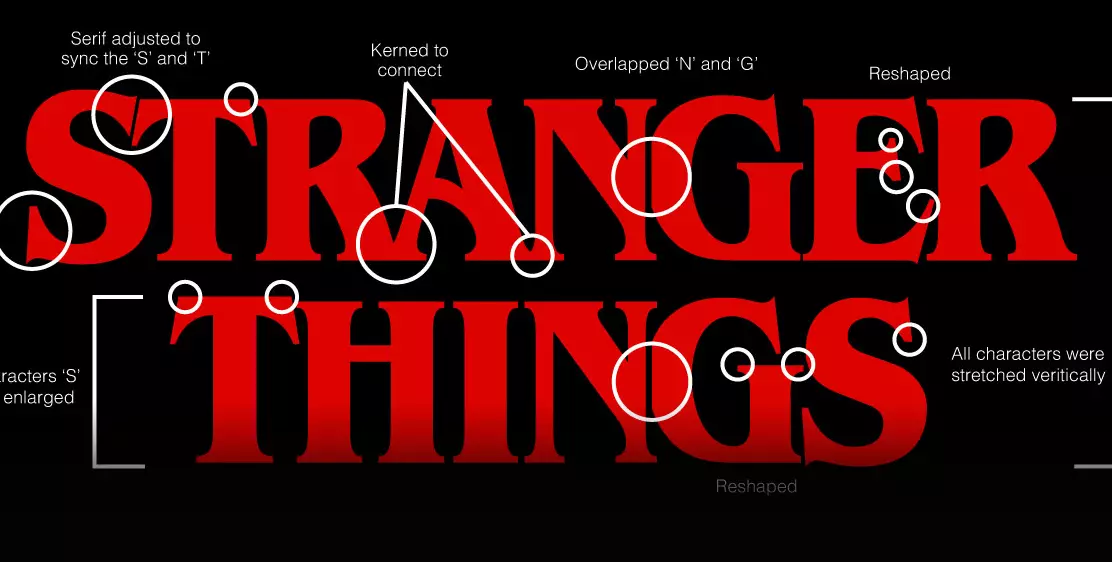 The Stranger Things Logo: Fan type oant titel