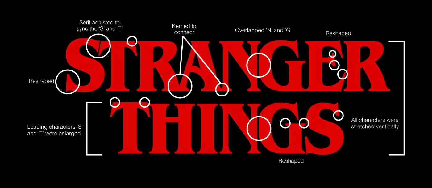 Con un look de los años 80, el logo de Stranger Things se ha vuelto culturalmente significativo.