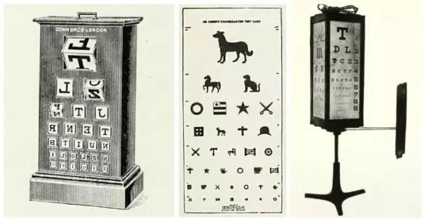 Oogkaart met roterende blokkies deur Chas Wray, "kindergarten test chart" met diere en vorms deur Wendell Reber, oogkaartkas deur Nelson M. Black met binnebeligting (en, interessant genoeg, 'n paneel swartletteroptotipes aan die kant). Alles uit The American Encyclopedia and Dictionary of Ophthalmology, ed. Casey A. Wood)