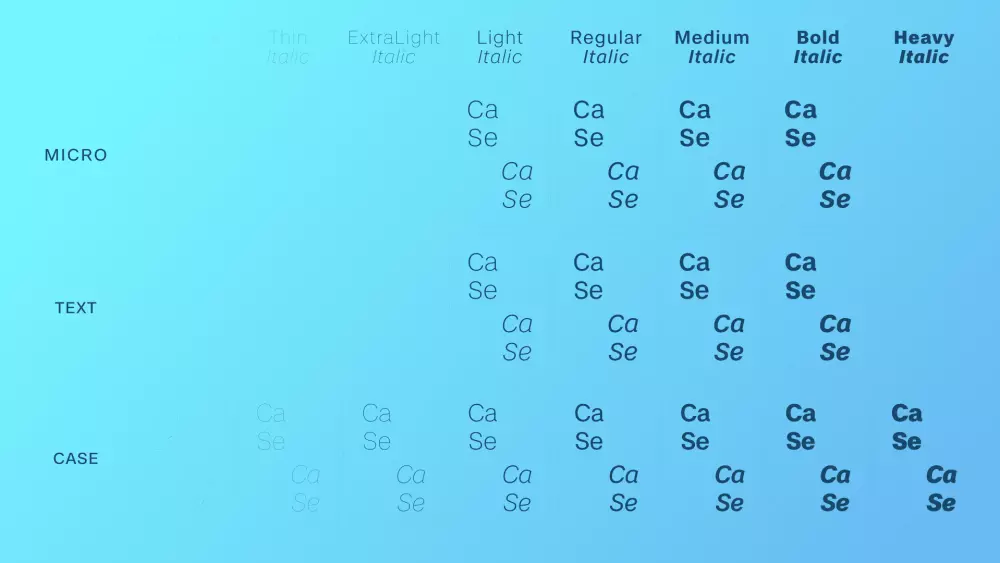 Ketik Selasa: 'Kasus' Penasaran (lan Captivating) saka Erik Spiekermann 3052_8