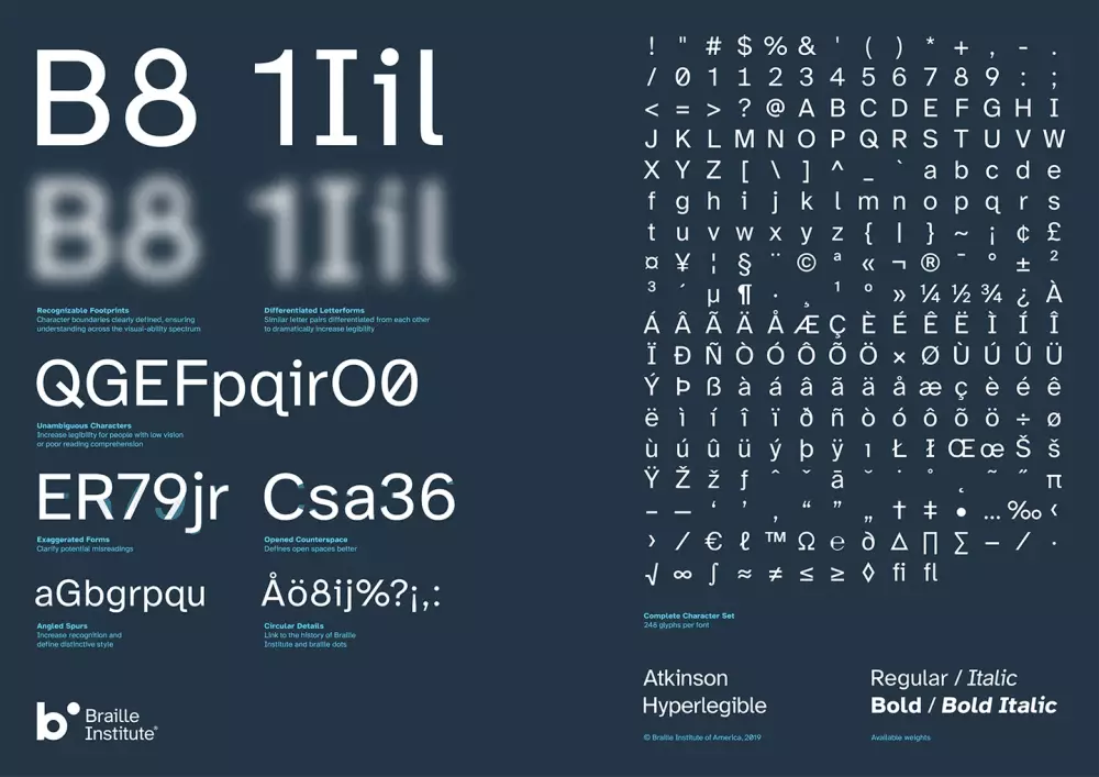 Shkronja e lartë e lexueshme Atkinson e Institutit Braille fillon në fontet e Google për personat me dëmtim të shikimit 32203_2