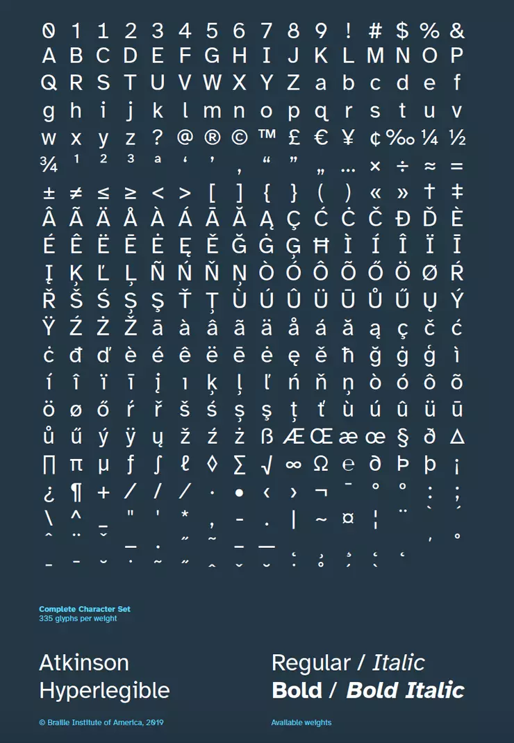 Fa'asolo mai le Fa'ailoga Mataitusi Fa'apena a le Braille Institute a Atkinson Hyperlegible i luga ole Google Fonts mo Fa'aletonu Va'ai 32203_3