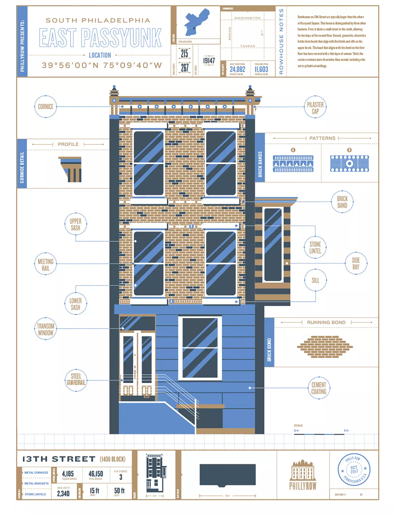 Rowhome анатомиясе