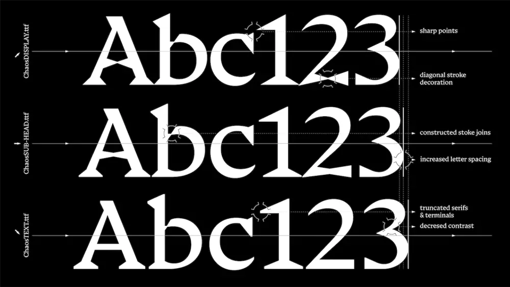 I-type ang Martes: Ang Typeface ng Warhammer III na Dinisenyo Ng Hudson-Powell ng Pentagram ay Nasa Mga Detalye 36785_7