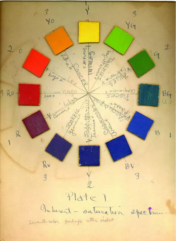 Stanton Macdonald-Wright'ın renk çarkı