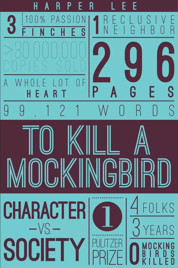 Nicholas Stover tərəfindən təsvir edilən Mockingbird öldürmək
