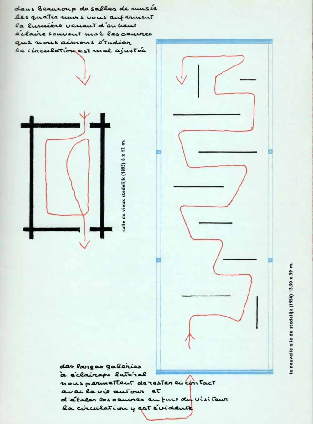 La Nouvelle Aile du Stedelijk, 1954 он.