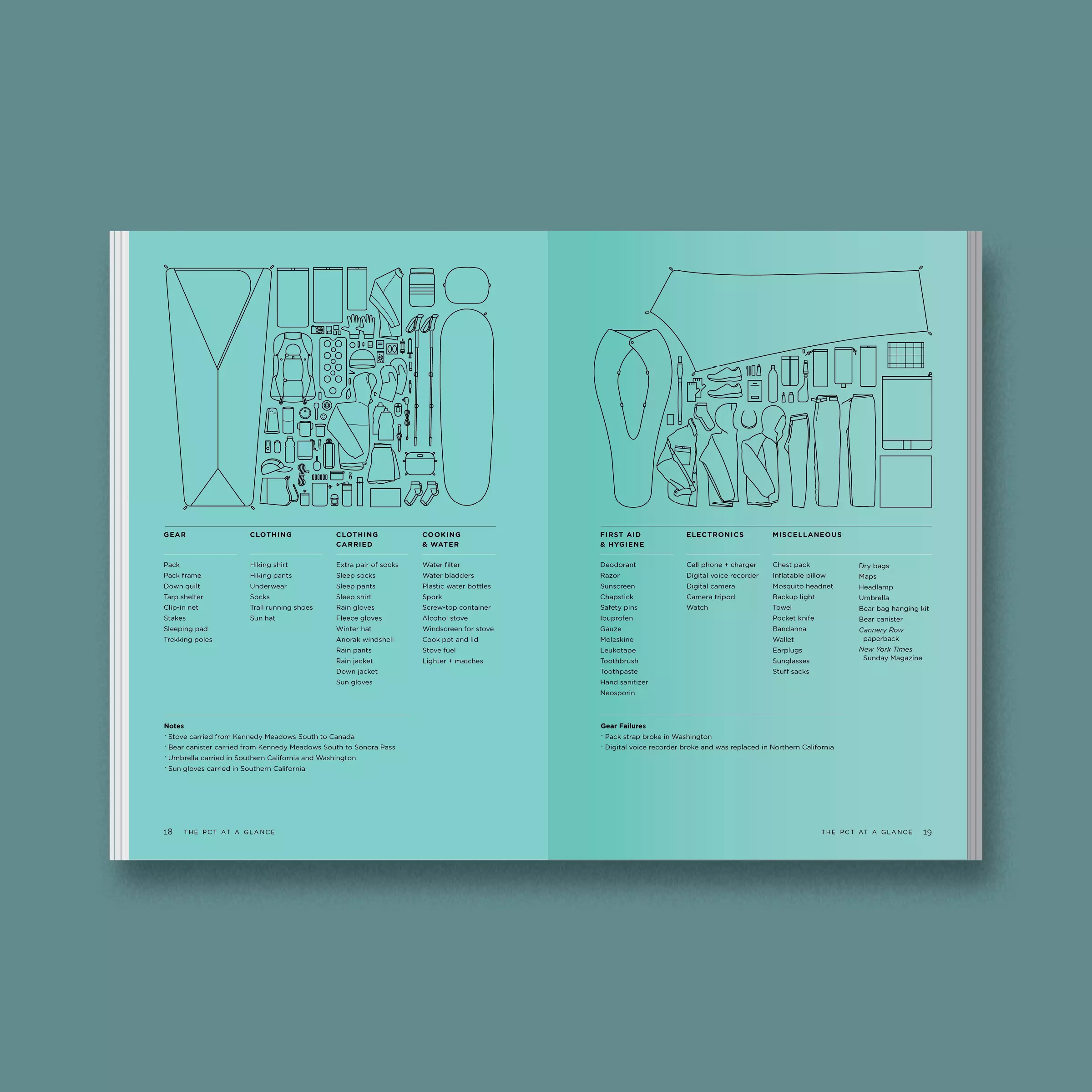 'The Pacific Crest Trail: A Visual Compendium' Mempamerkan Butiran Visual Semulajadi Senama 4122_10