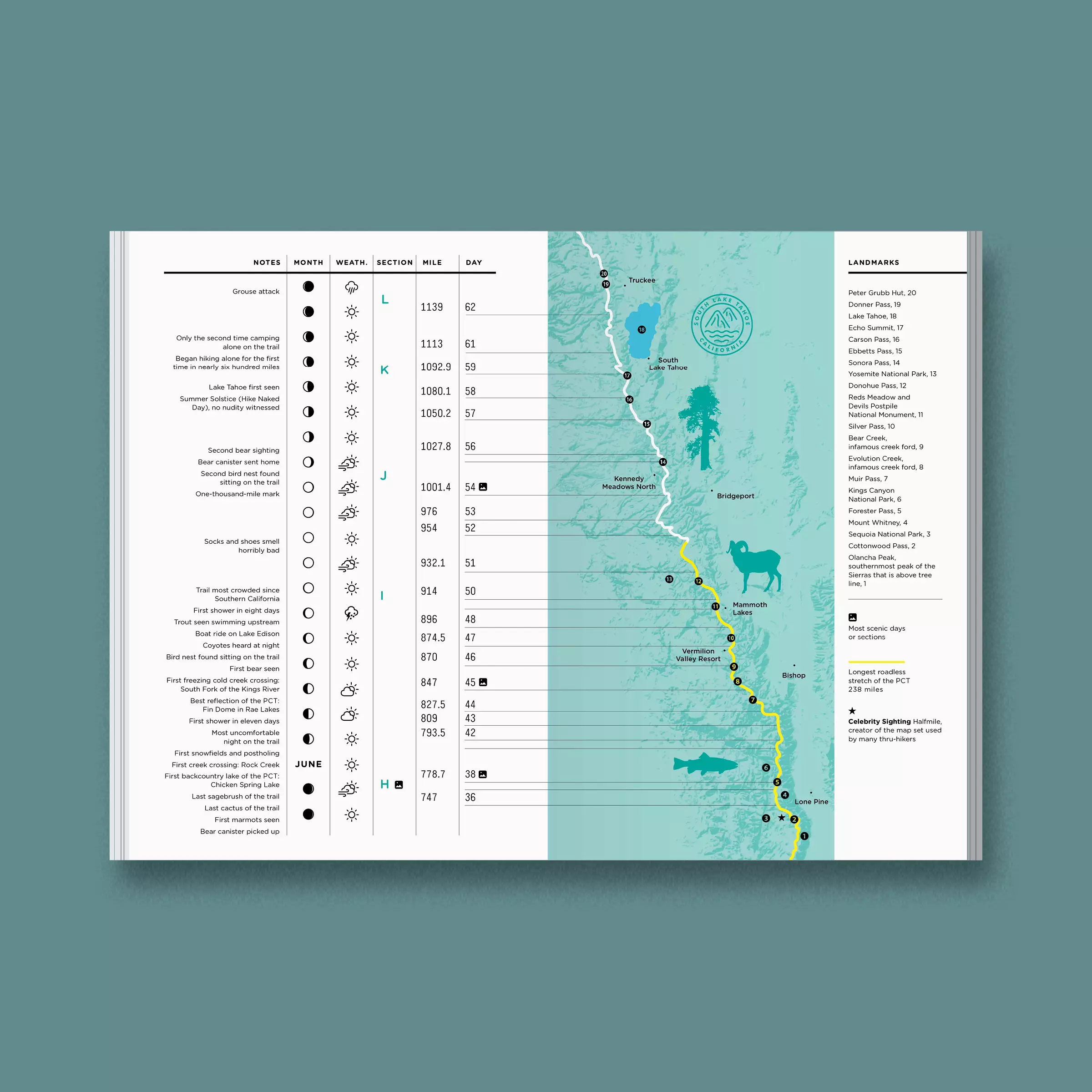 'The Pacific Crest Trail: Visual Compendium' prikazuje prirodne vizuelne detalje svog imenjaka 4122_7