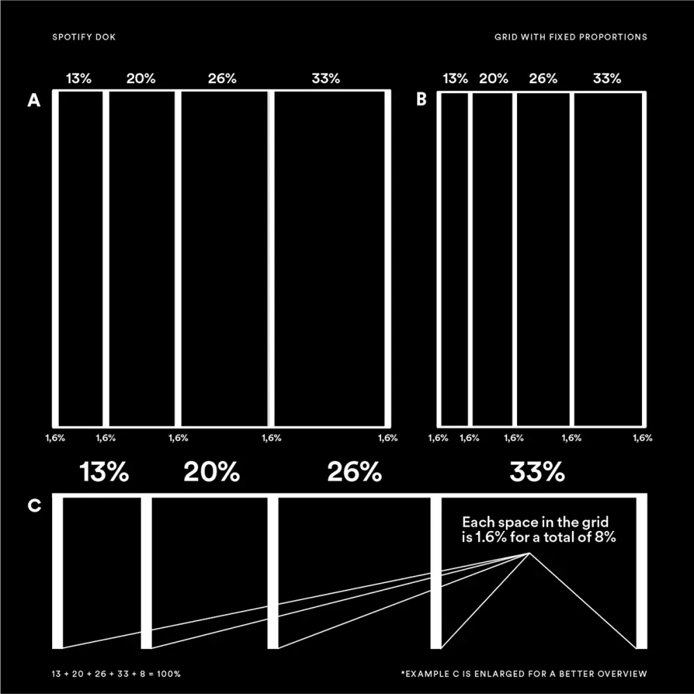 Η οπτική εμπειρία του Spotify Dok δημιουργεί επωνυμία και ταυτότητα από το Snask 4459_23