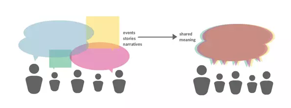 Strategisch gesprek: een ontwerptool voor samenwerking