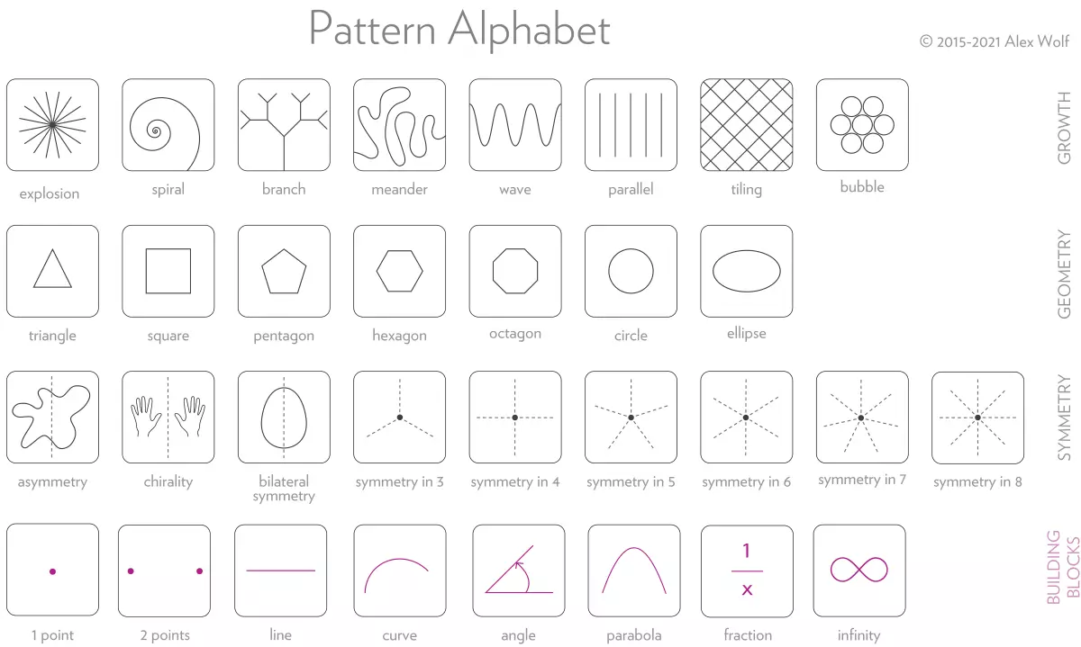 The Daily Heller: Visualizing Learning Patterns Through Nature's Spatial Patterns