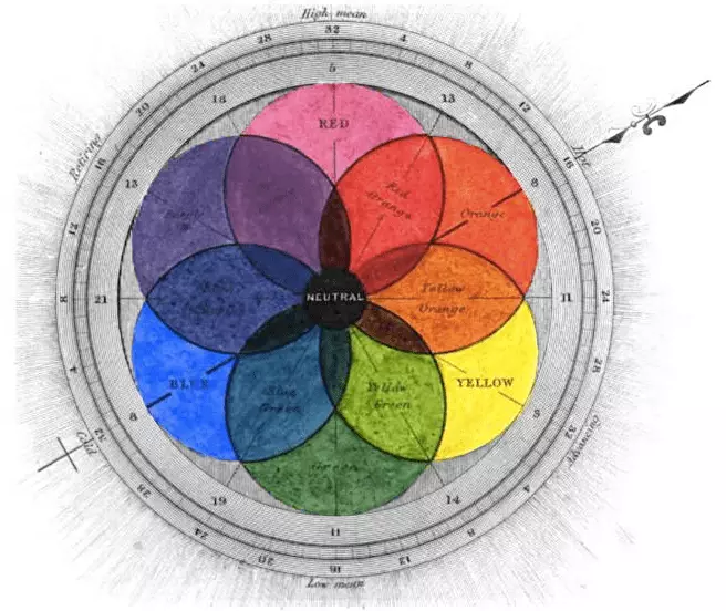 Iyo Inoshamisa Ruvara Wheel: Chikamu 3 48979_1