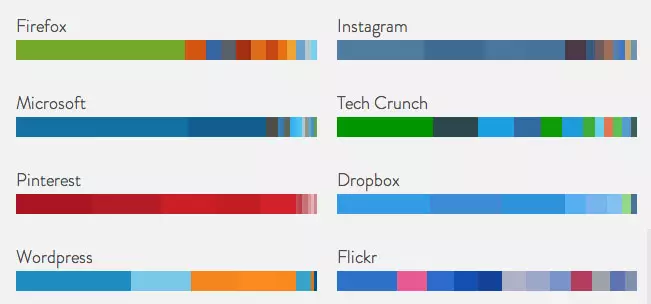 Launi a cikin tallace-tallace. Shahararrun launuka kamar yadda aka samu akan http://webcolourdata.com/