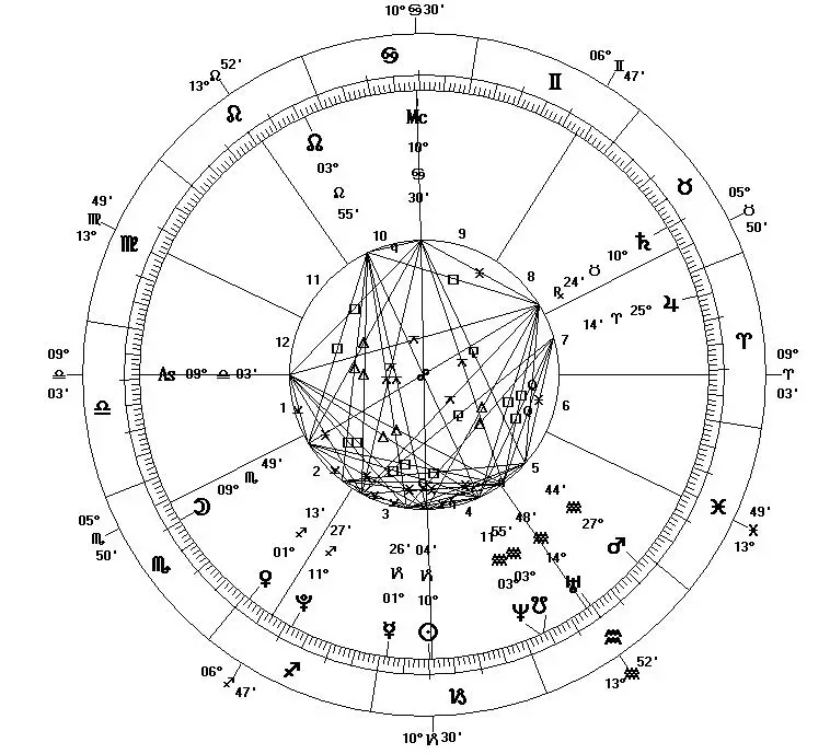 Astrologisk identitetskris: Vad är ditt nya tecken? 56568_3