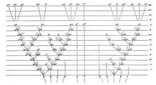 Árvores e Paredes: Estruturas Organizacionais e a Arte da Metáfora 61673_3