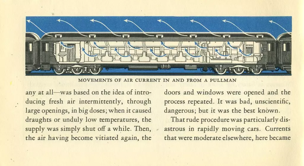 Захоплюємо вас 12 буклетами Pullman Fact Booklets 1929-30 6177_15