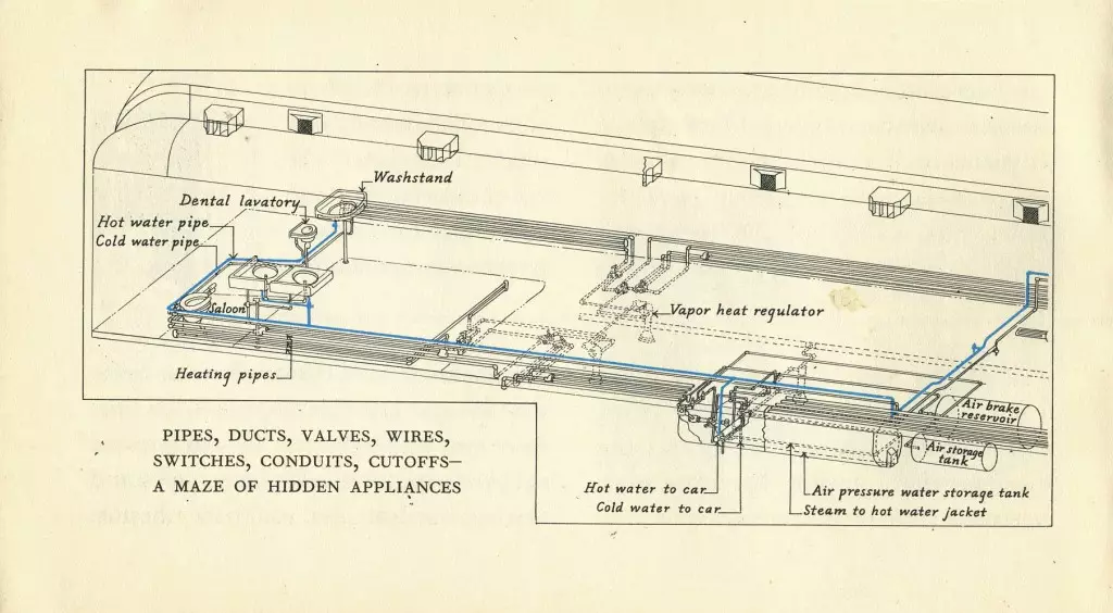 Vous border avec 12 livrets d'informations Pullman 1929-30 6177_19