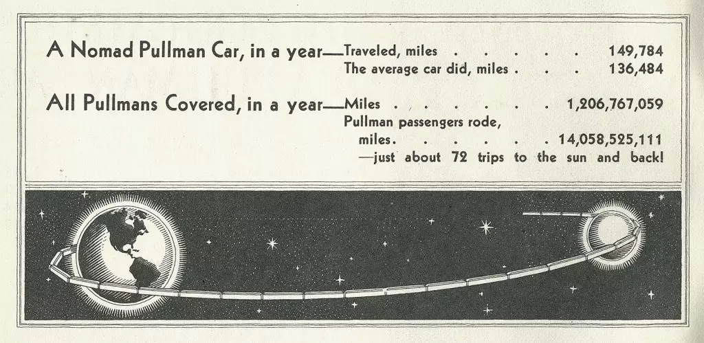 Tucking You In With 12 Pullman Fact Booklets 1929-30 6177_23