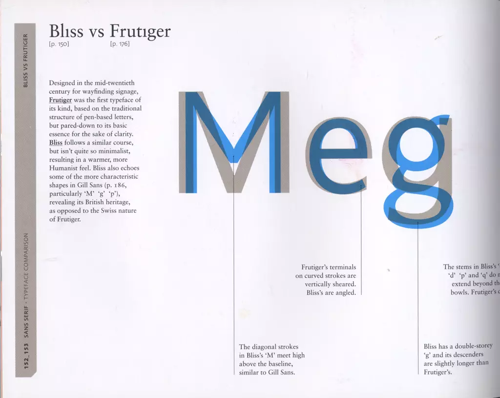 Часть сравнения Bliss и Frutiger.