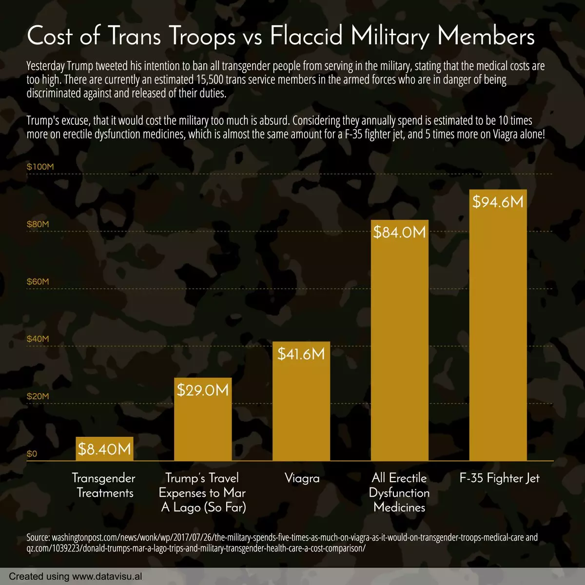 跨性别部队与软弱无力的军人的成本