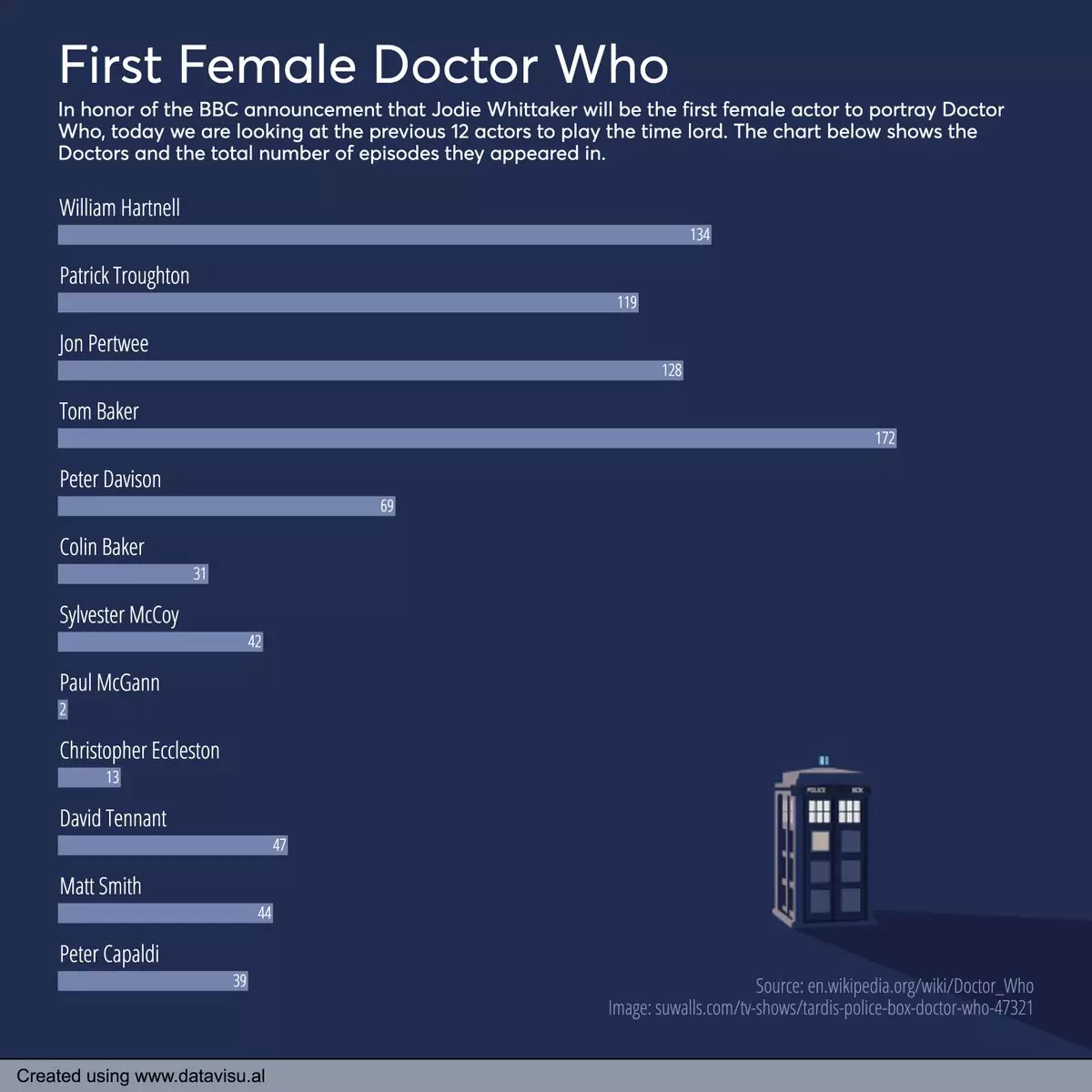 第一位女医生