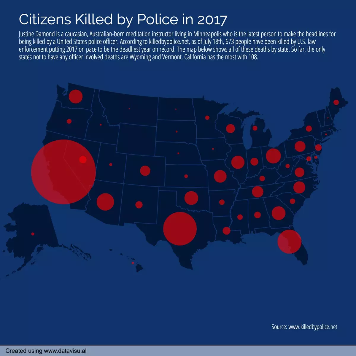 被警察杀害的公民图表