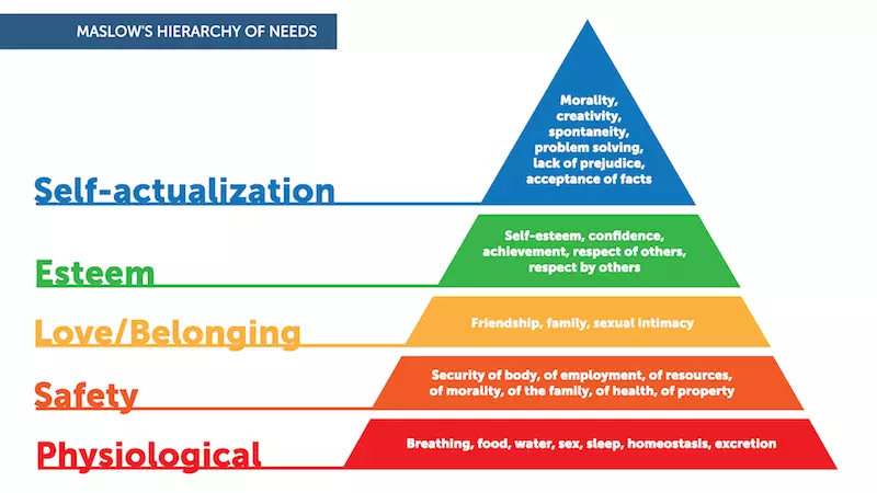 Ordlathas Maslow[1]