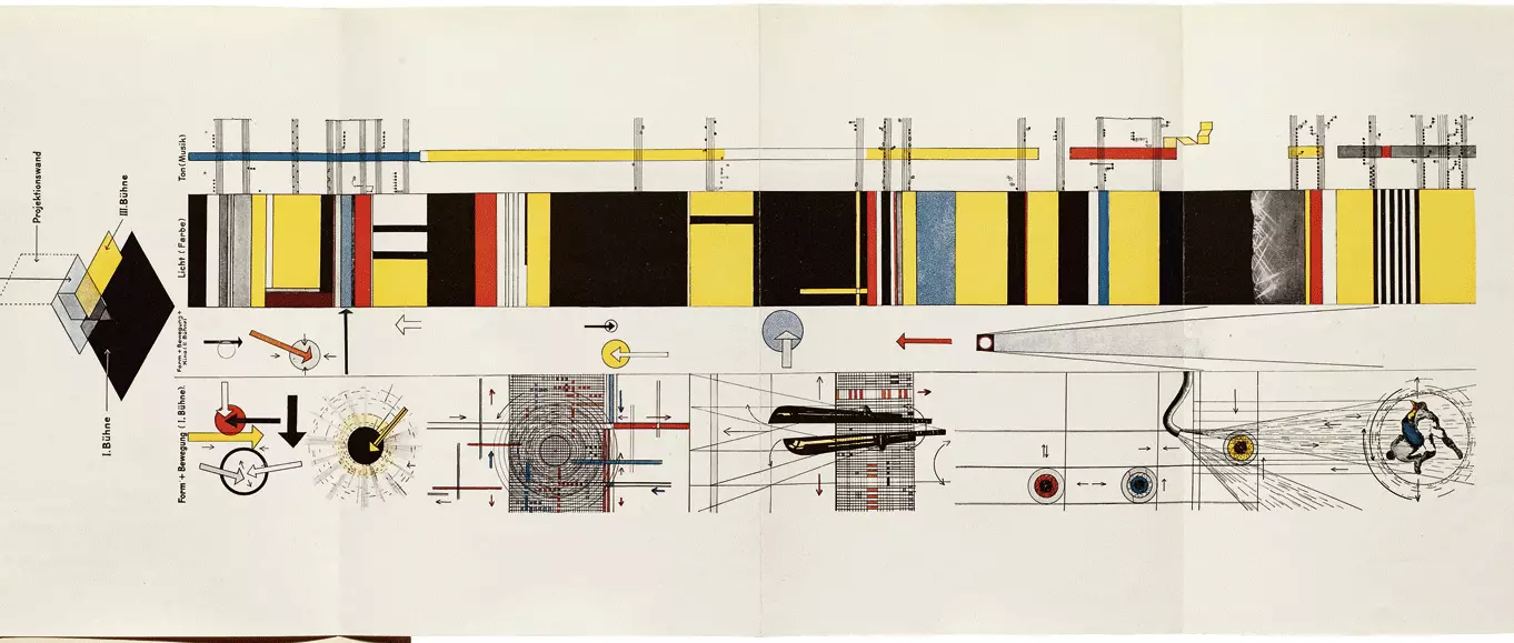 Daily Heller: Letterform Arxivi Bauhaus qiladi